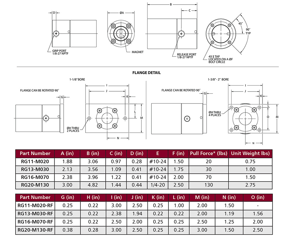 Magnetic Grippers | Compact Automation